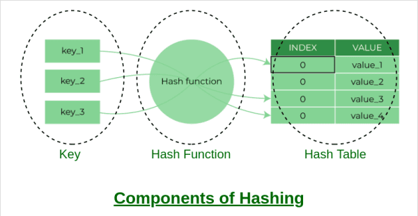 Hashing Technique For Securely Save Passwords In Database Busylanka 2302